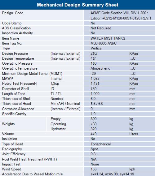 Keyser Technologies | Pressure Vessel